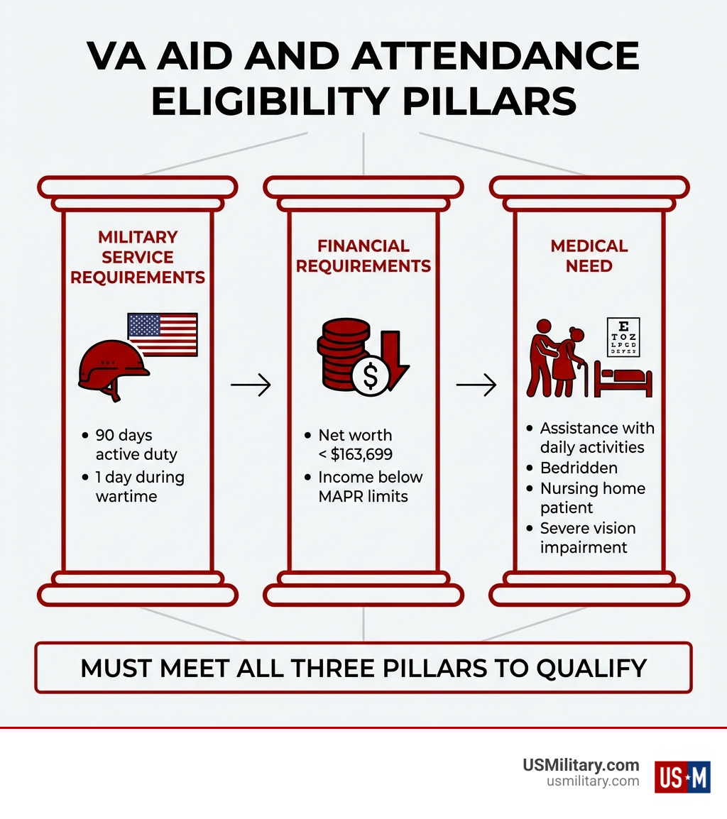 VA Aid and Attendance: Ultimate 101 Guide