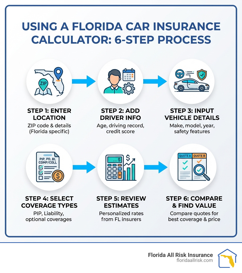 Don't Guess, Calculate! Your Florida Car Insurance Cost Estimator ...