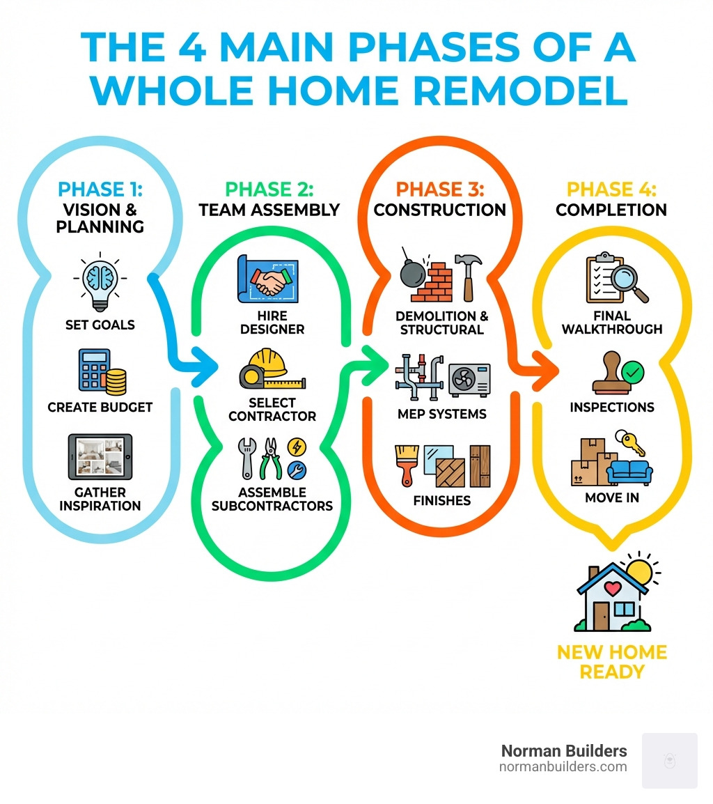 Full Home Remodeling Guide: Best Complete Guide 2026