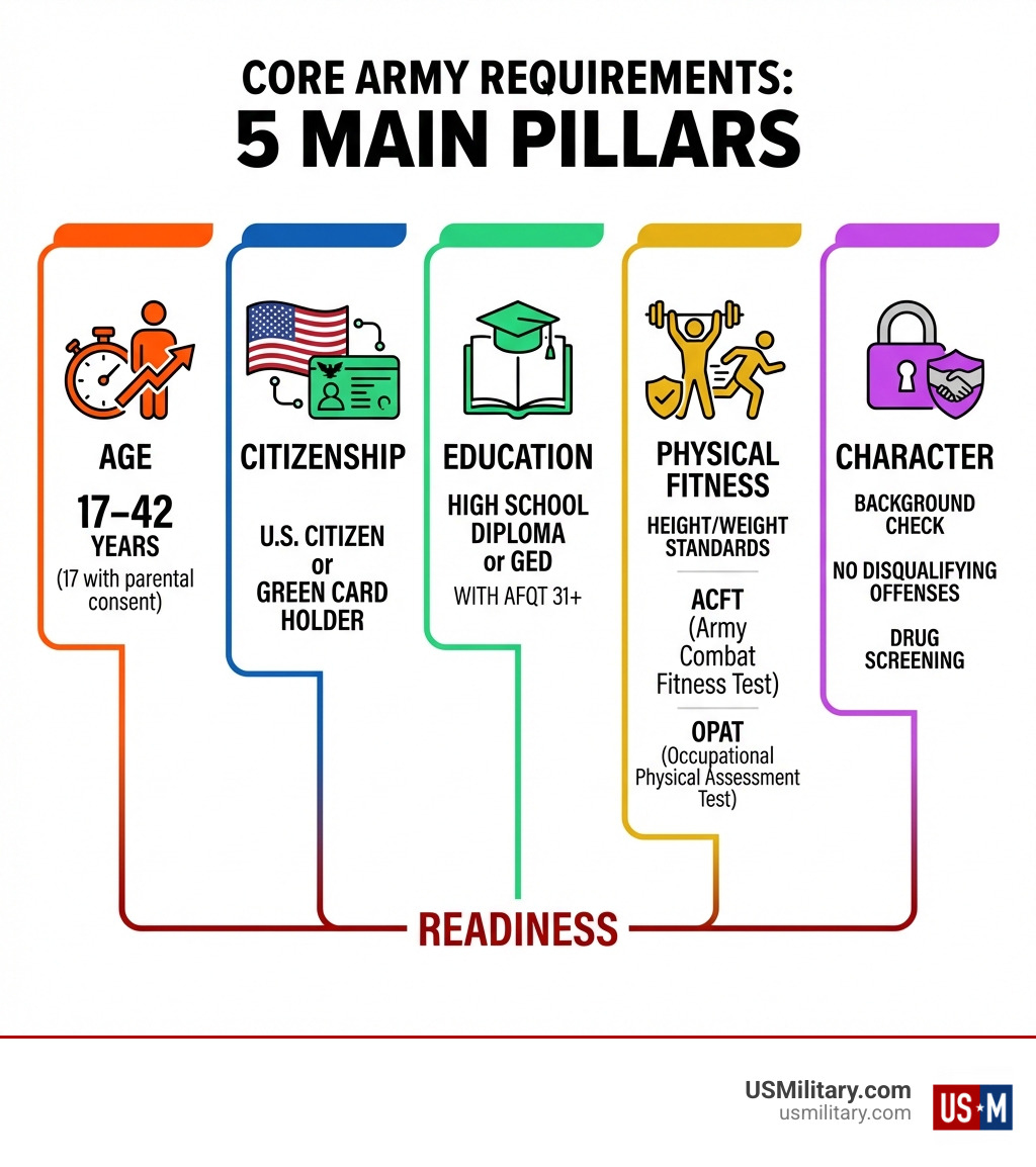 Requirements to join the army: 5 Essential Tips