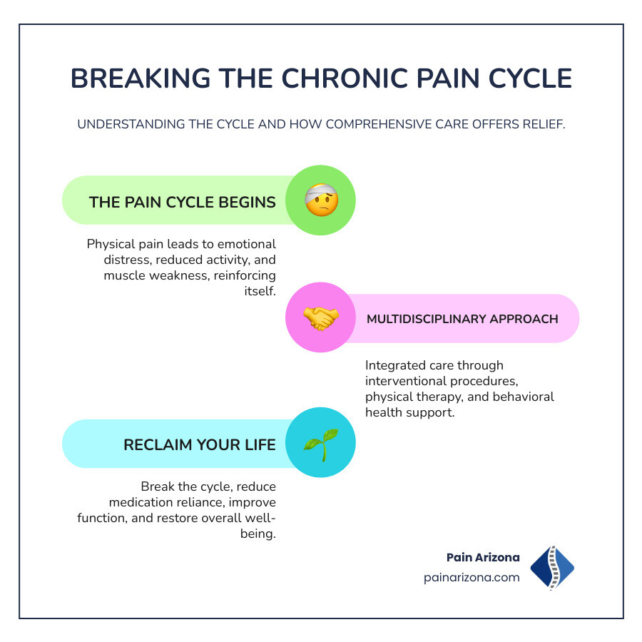 Phoenix's Top Strategies for Lasting Chronic Pain Relief | Pain Arizona