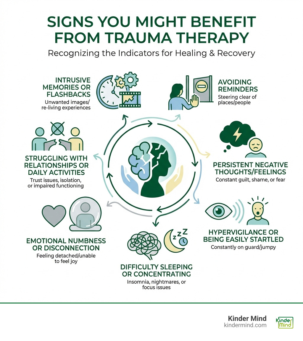 Online trauma therapy: 2026 Guide to Lasting Recovery