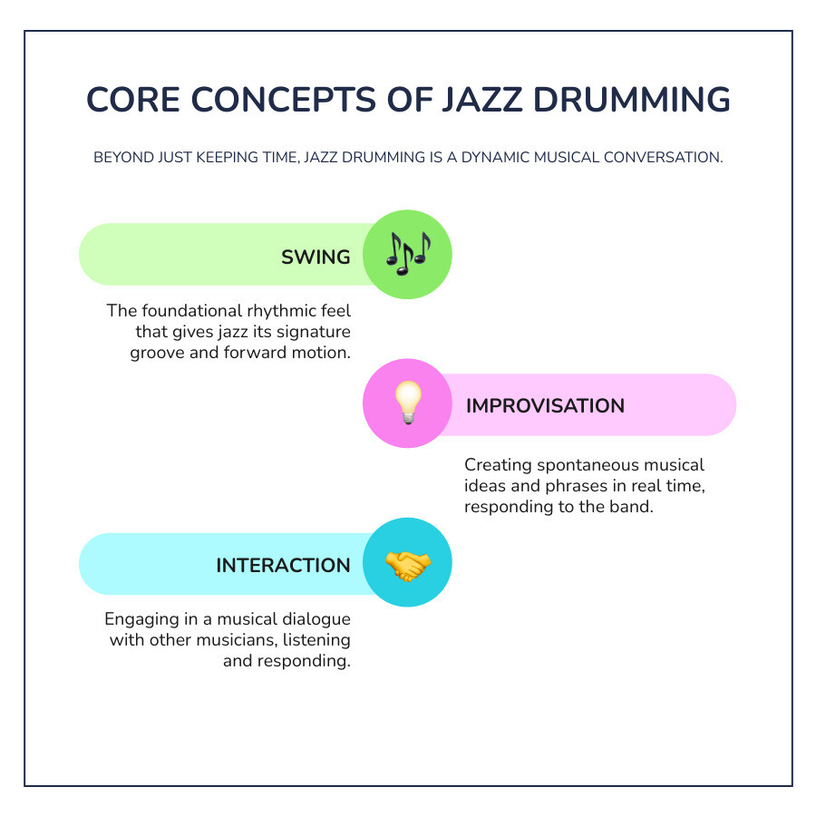 Swing into Action: Your Guide to Finding the Best Jazz Drum Classes in ...