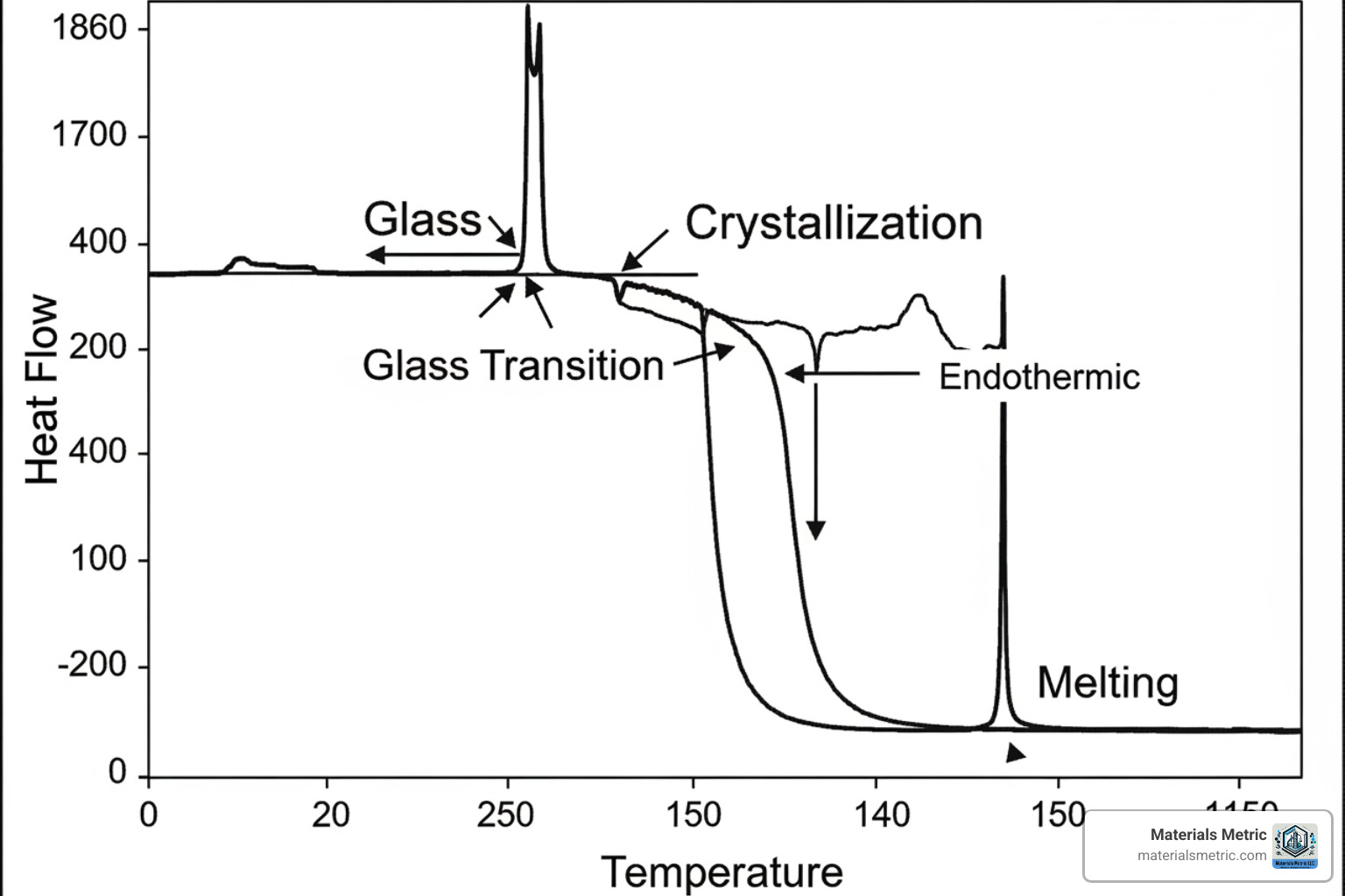 DSC Analysis: Mastering Precision 2026