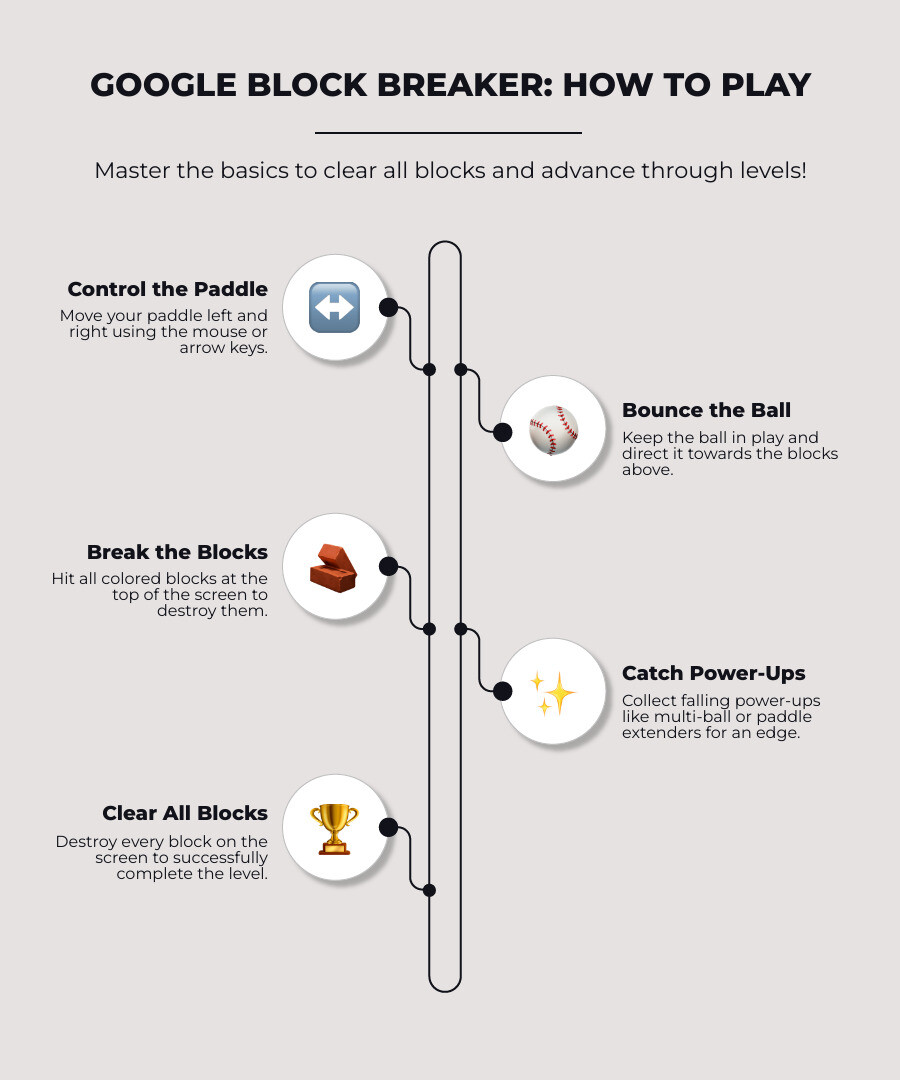 How to Play Google Block Breaker and Have Fun at the Same Time
