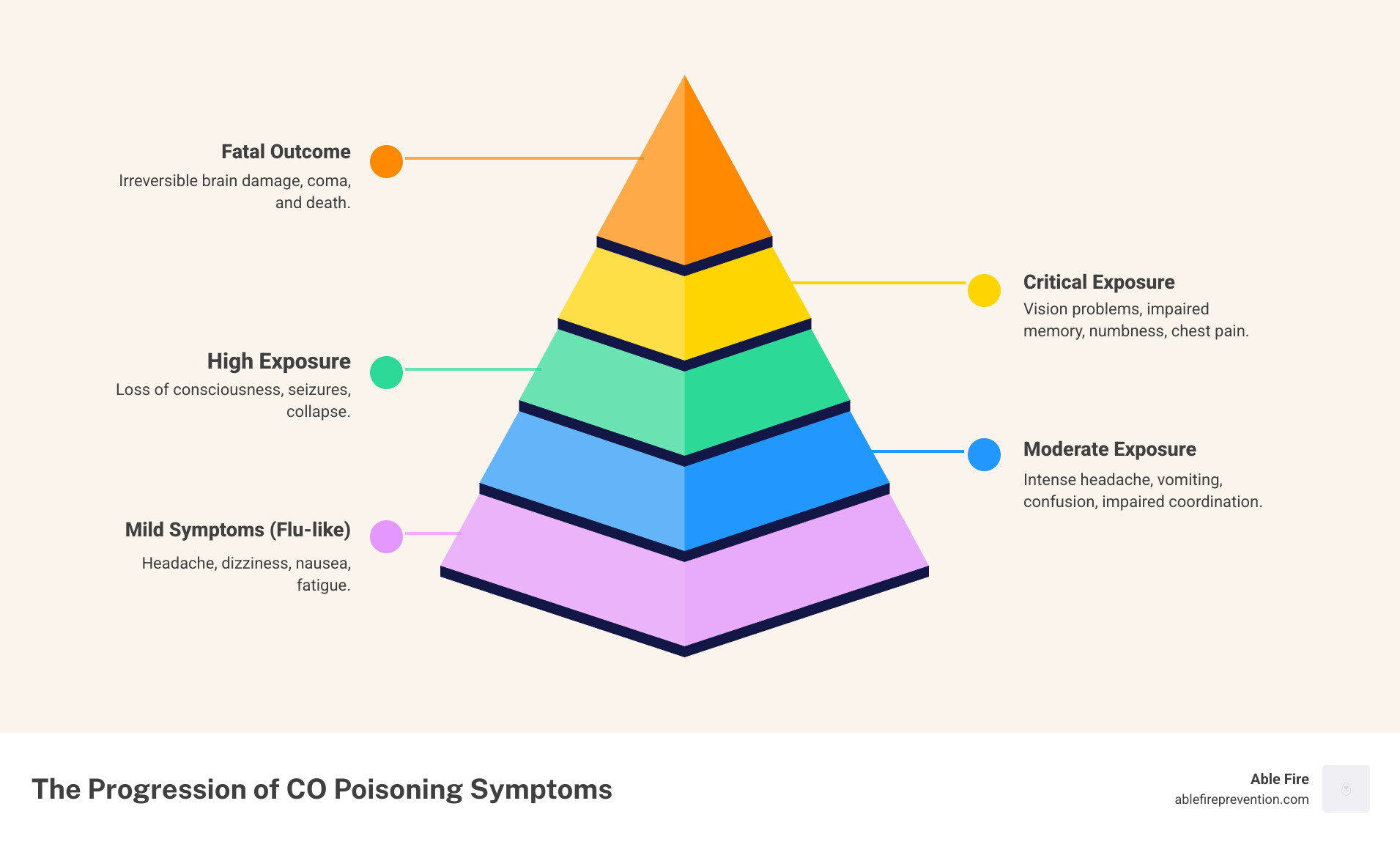 Carbon Monoxide Detectors Portable: Essential Guide 2026