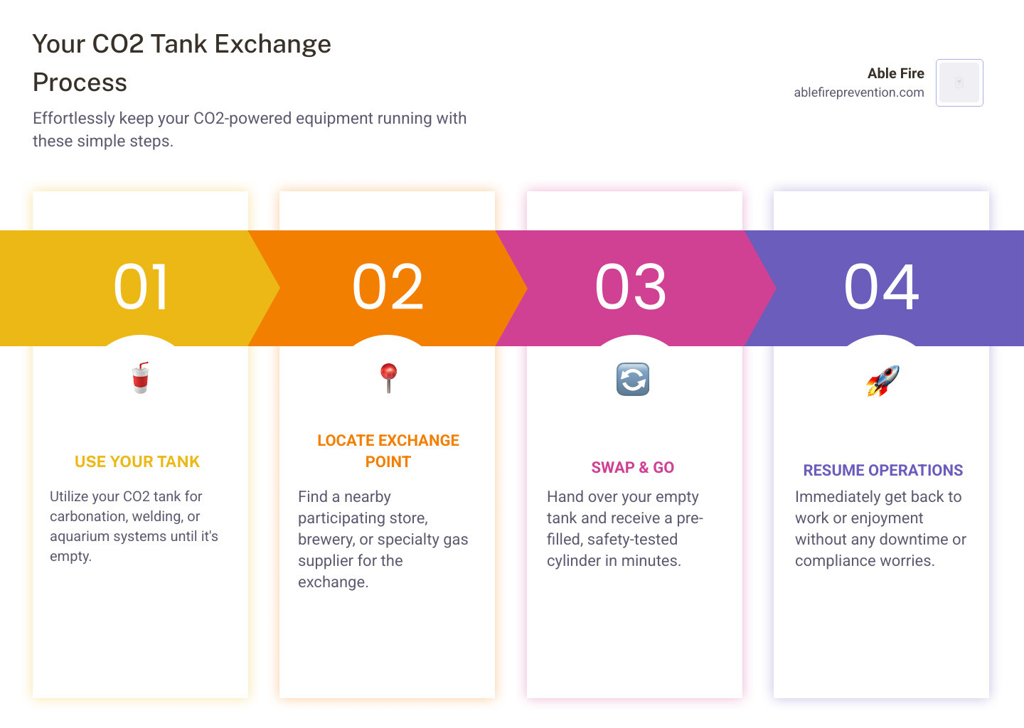 Swap & Save: Everything You Need to Know About CO2 Tank Exchanges ...
