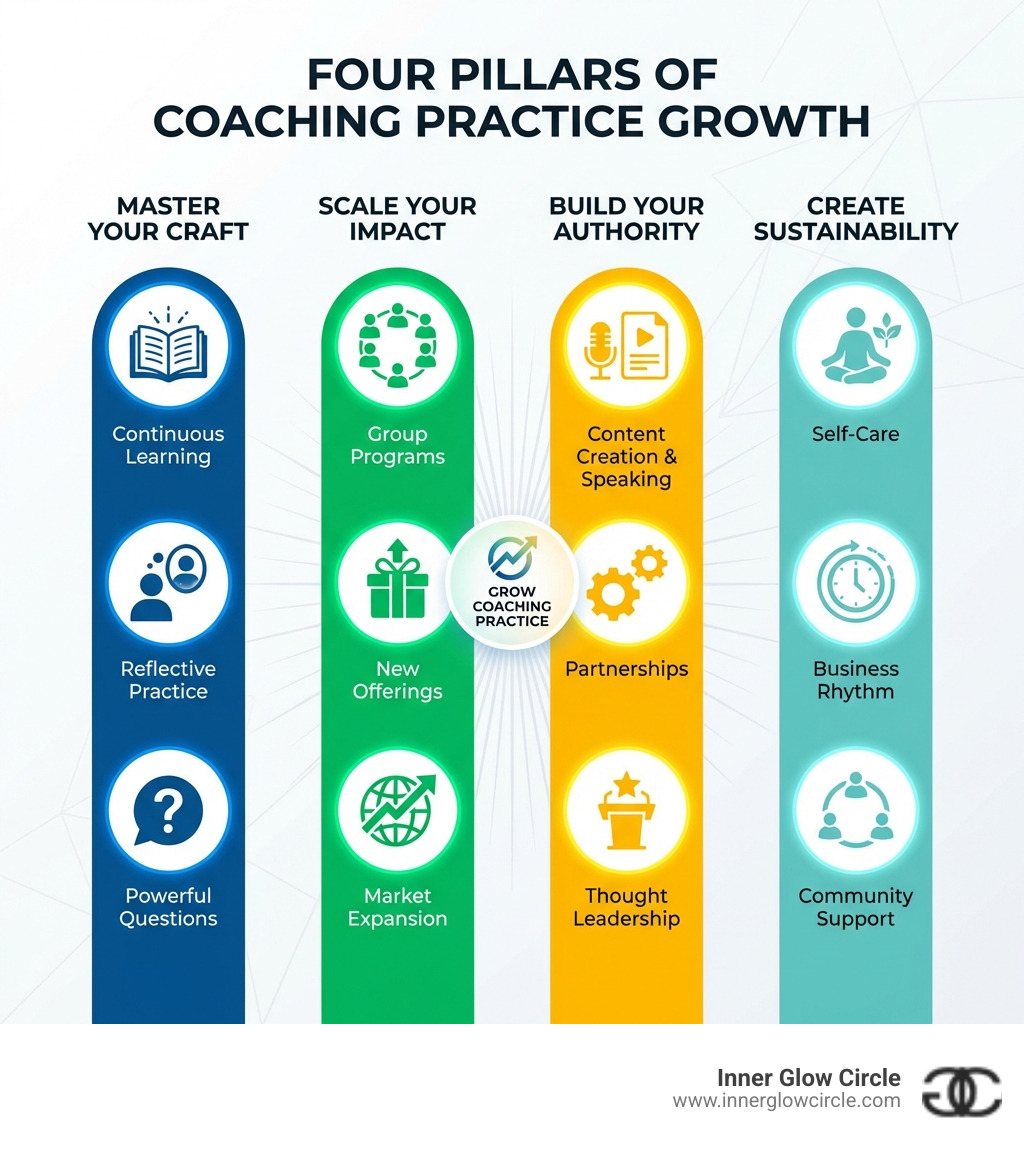Cultivate Your Coaching Empire: Smart Strategies to Expand Your ...
