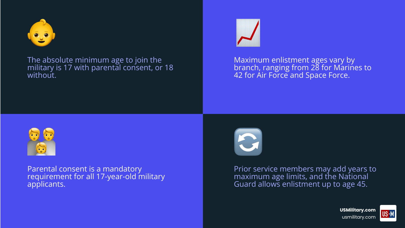 Age restrictions for joining the military: Your #1 Guide