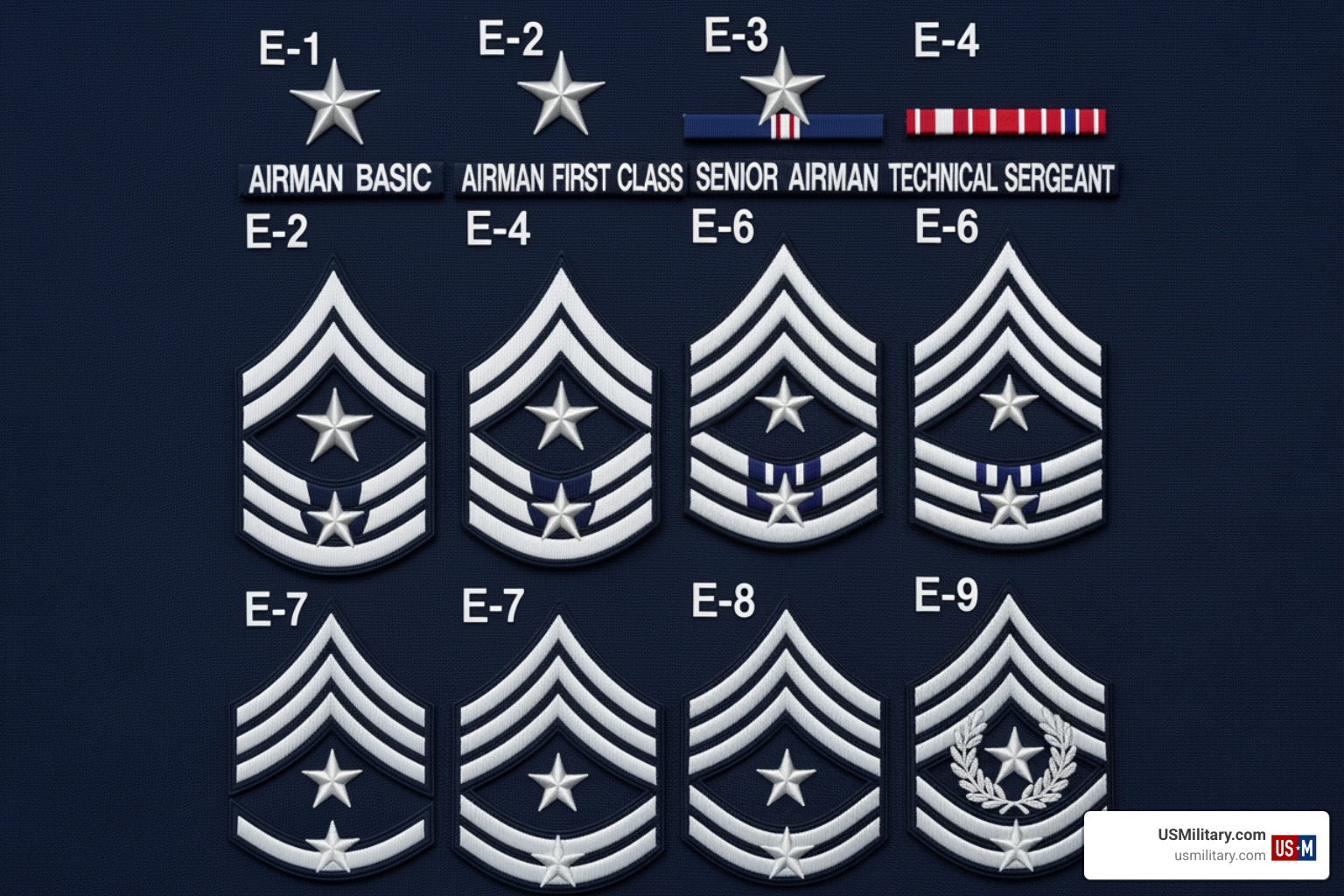 Different Air Force ranks: Ultimate Easy 2-Path Guide