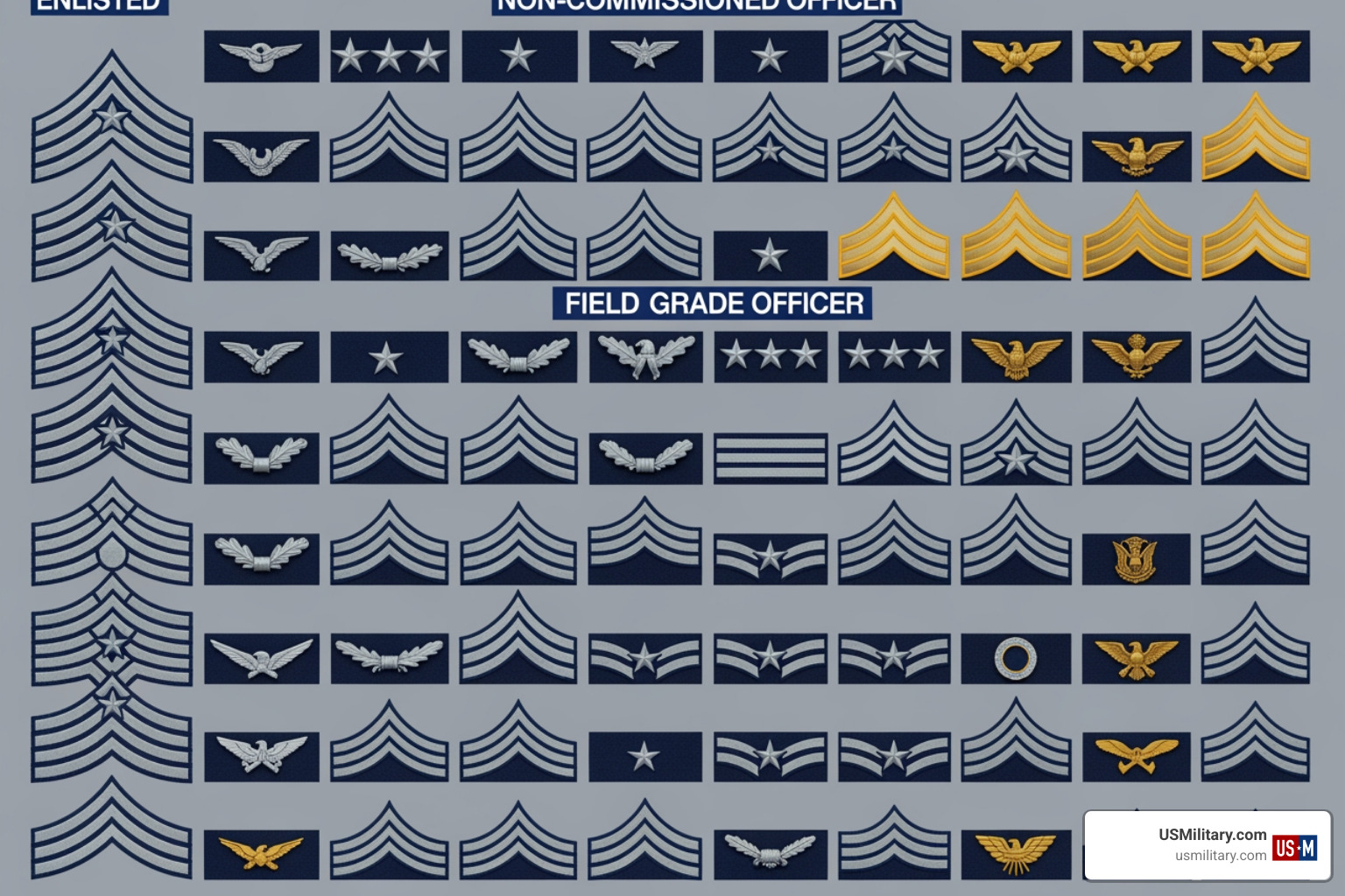Different Air Force ranks: Ultimate Easy 2-Path Guide