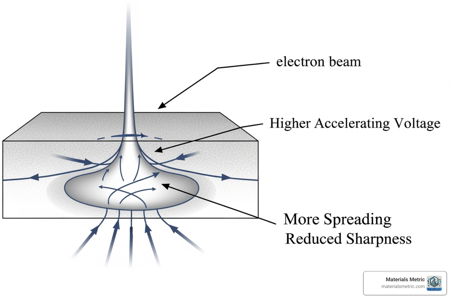 TEM fluorescent screen: Essential Guide 2026