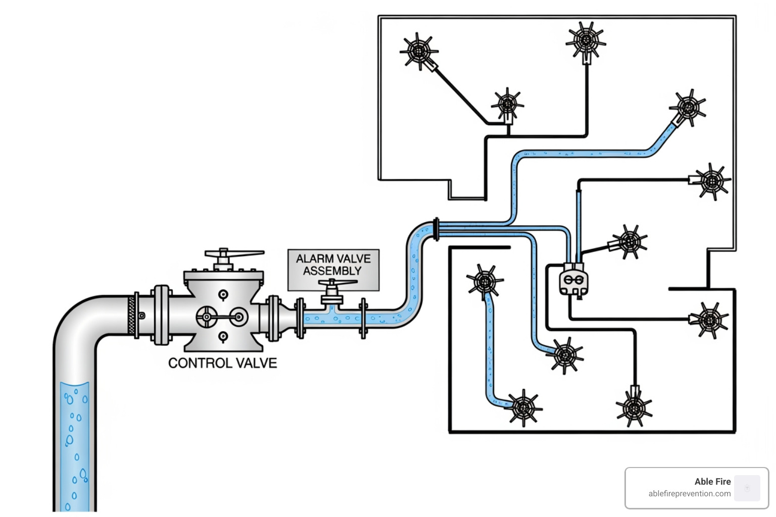 Everything You Need to Know About Fire Sprinkler Systems - Able Fire ...