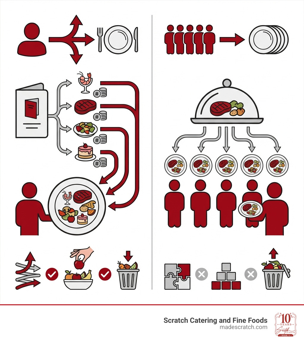 A la cart catering: Ultimate Easy Event Choice