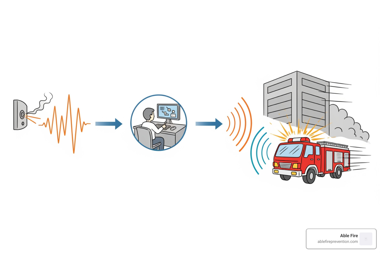 7 Things You Need to Know Before Choosing a Fire Alarm Monitoring ...