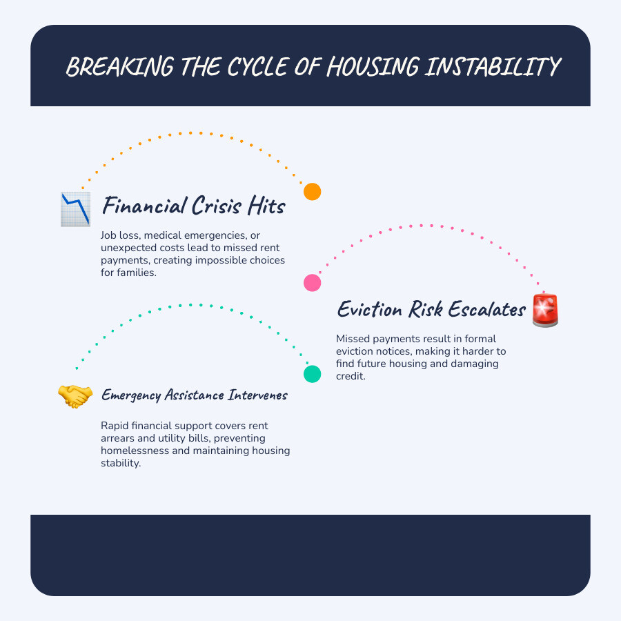 Eviction Prevention Programs: A Lifeline for Renters in Crisis