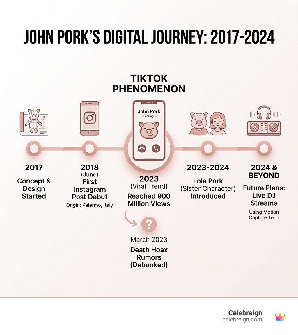 john pork: 3 Crazy Meme Facts!