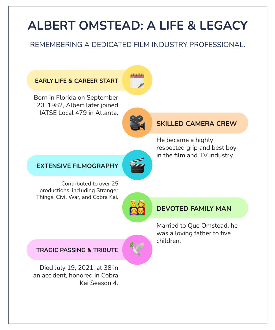 Albert Omstead: Unforgettable Legacy at 38