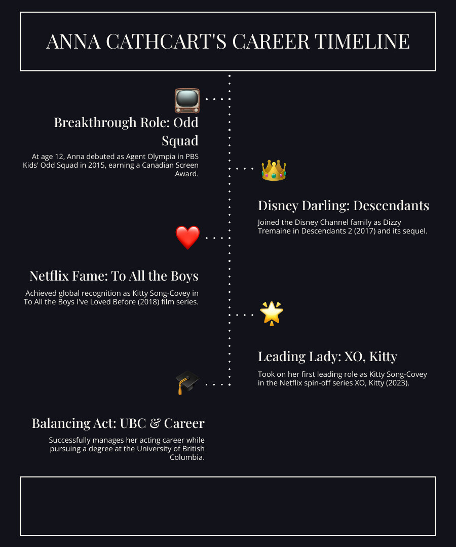 Anna Cathcart: 21-Year-Old Star's Amazing Journey