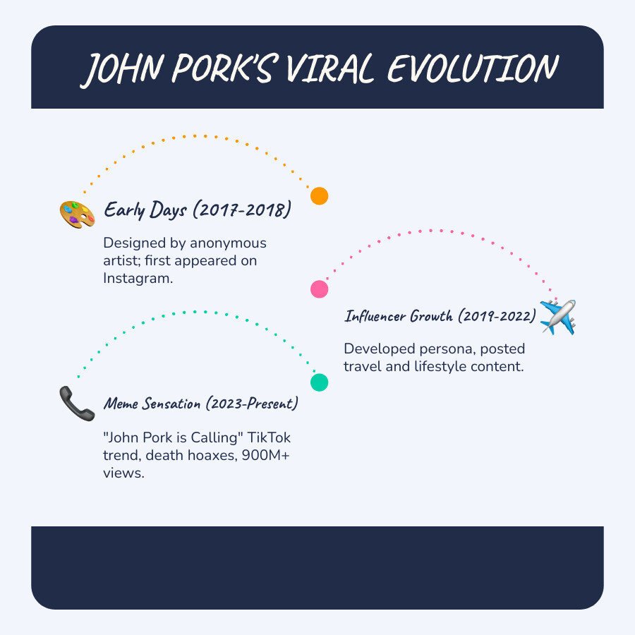 John Pork: #1 Ultimate Bizarre Guide