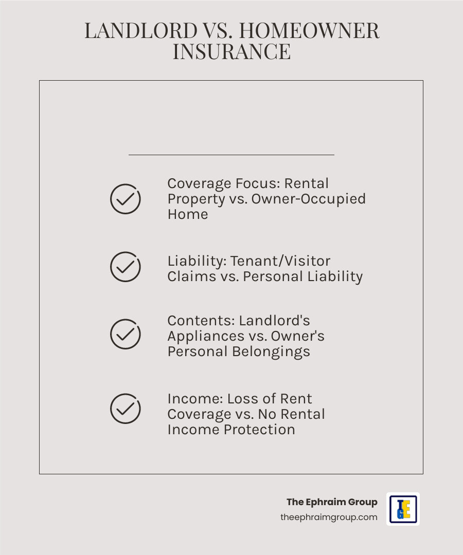 Decoding Landlord Insurance: A Comprehensive Guide to Property ...