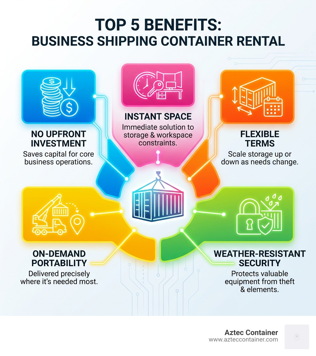 Unlock Business Efficiency Your Guide To Container Rental - Aztec Container