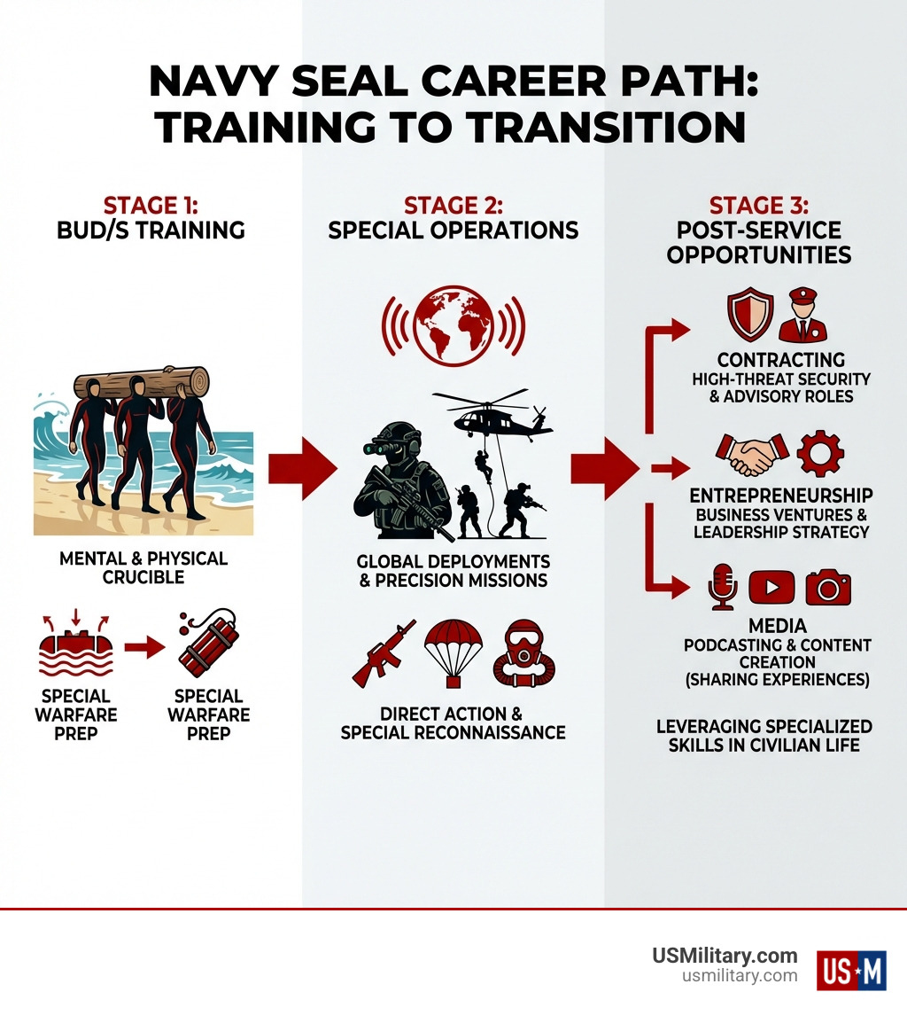 Shawn Ryan Navy SEAL: From CIA Missions to Hit Podcast