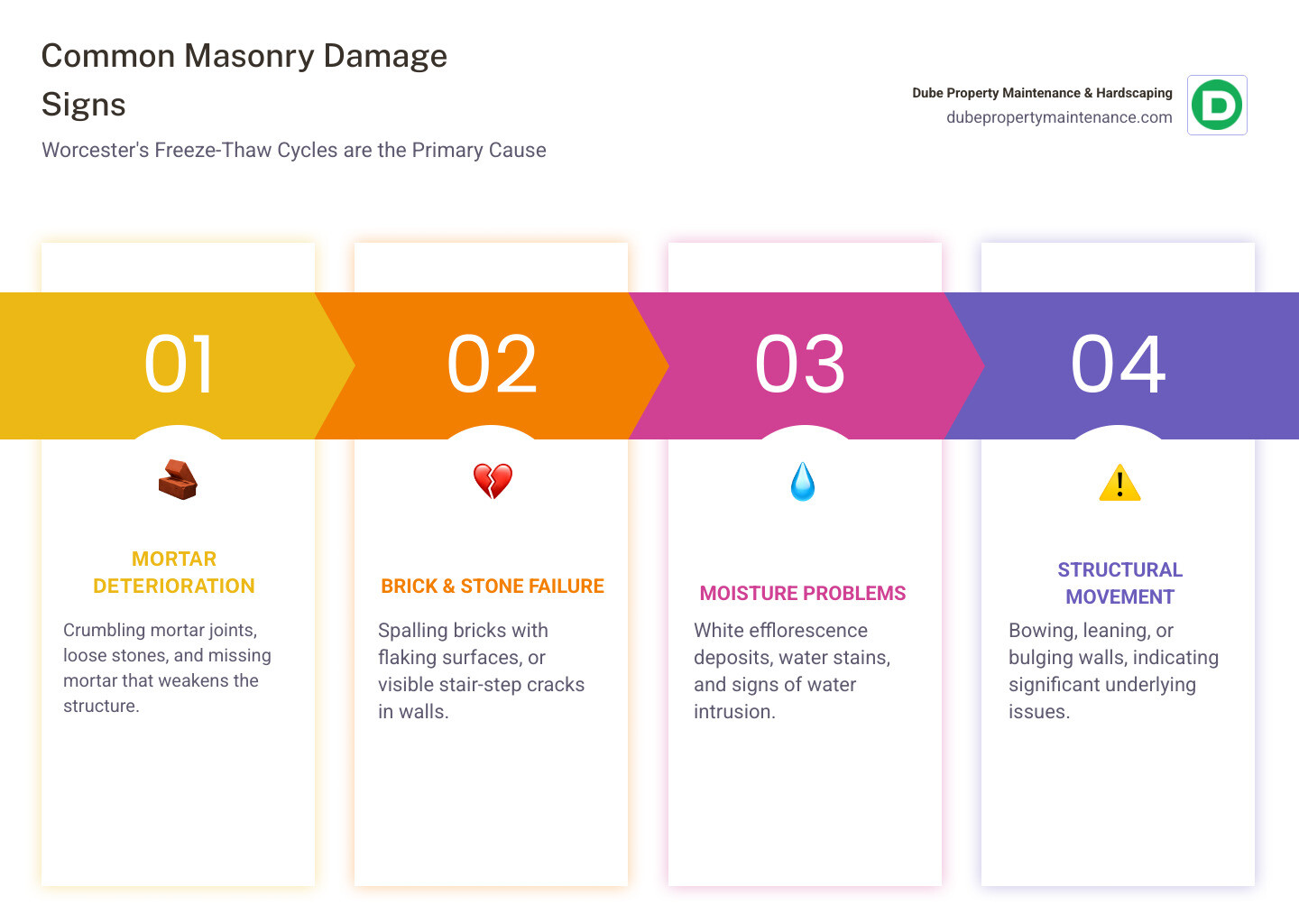 Expert Masonry Repair Worcester MA: 4 Best Ways for Repair