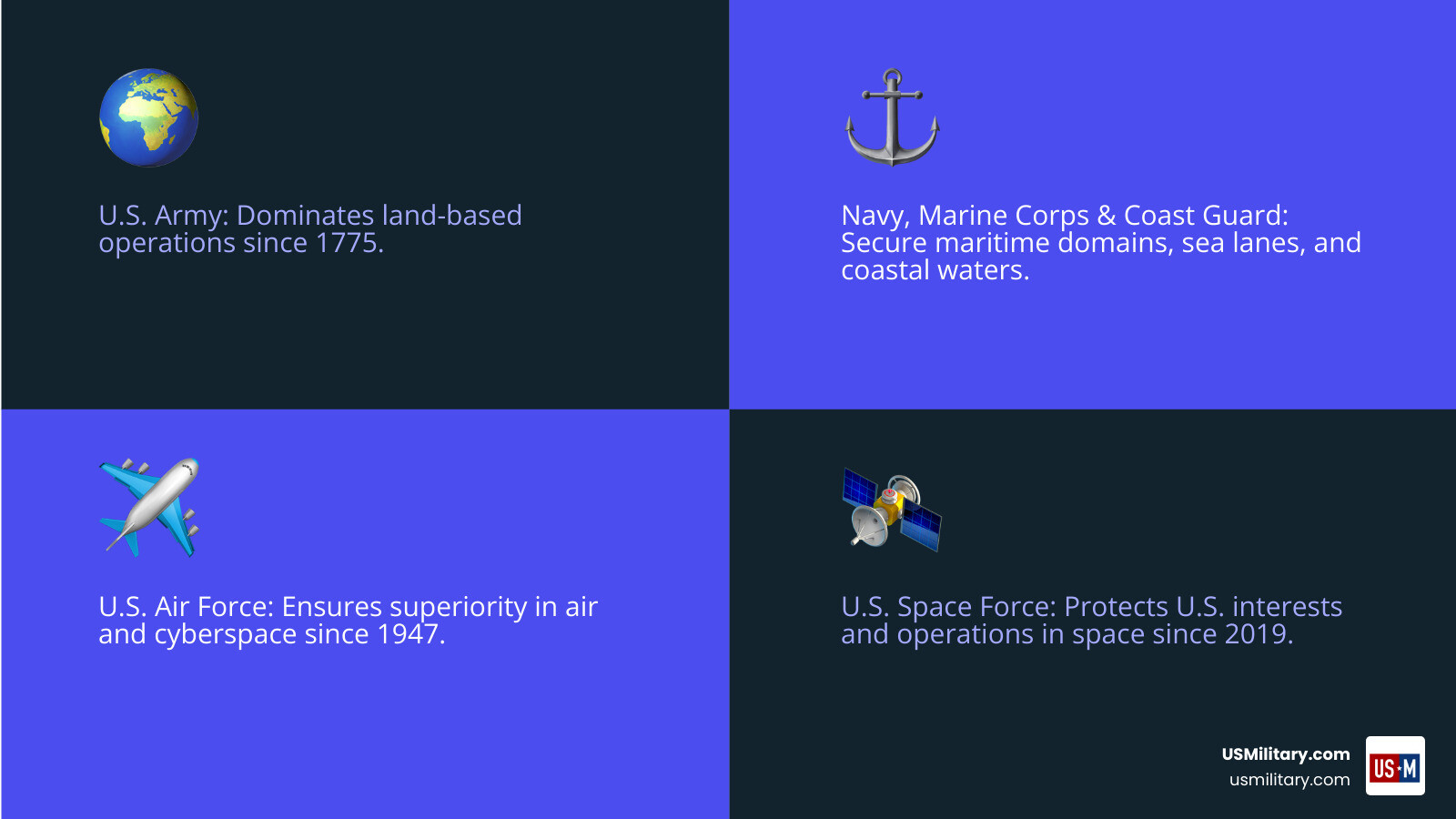 Do You Know The 7 Branches Of The Military?