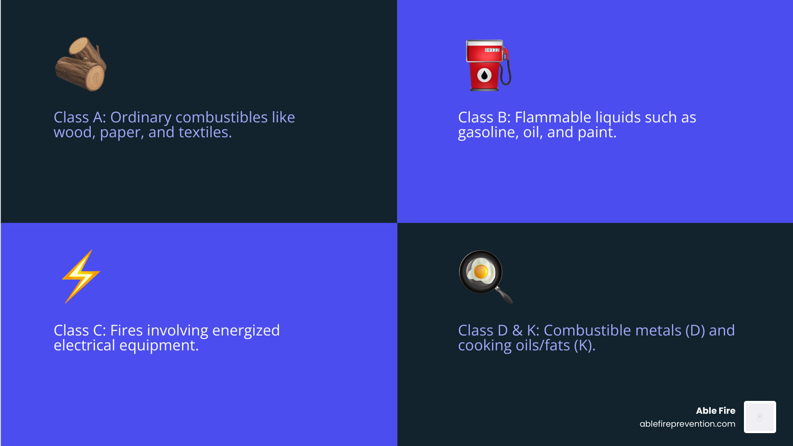 How to Install a Fire Extinguisher with These 3 Quick Steps - Able Fire ...