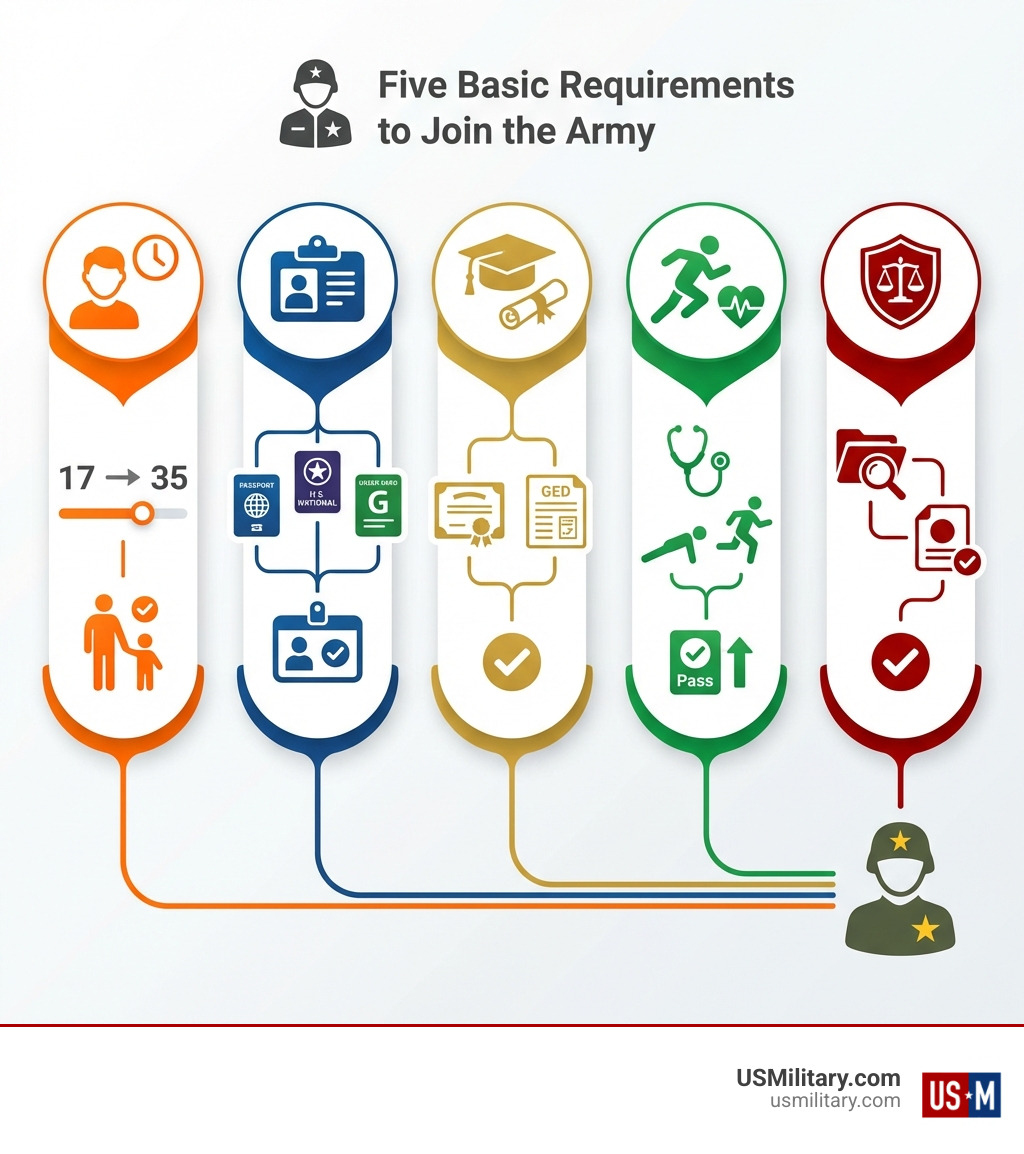 Step-by-Step Guide: Can I Join the Army? Eligibility