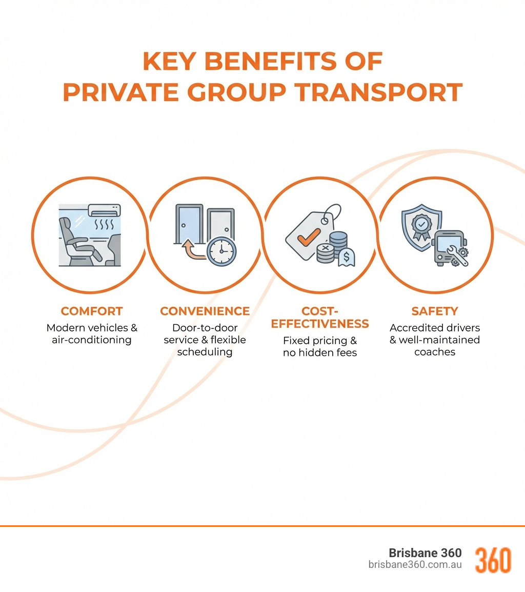 Getting Around Down Under: Private Transport Solutions in Brisbane ...