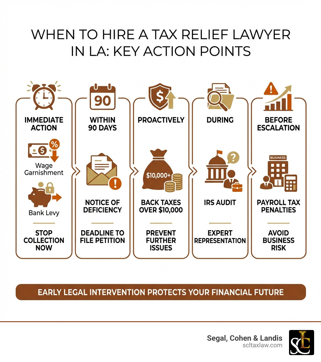 LA's Lifeline: When to Call a Tax Relief Lawyer