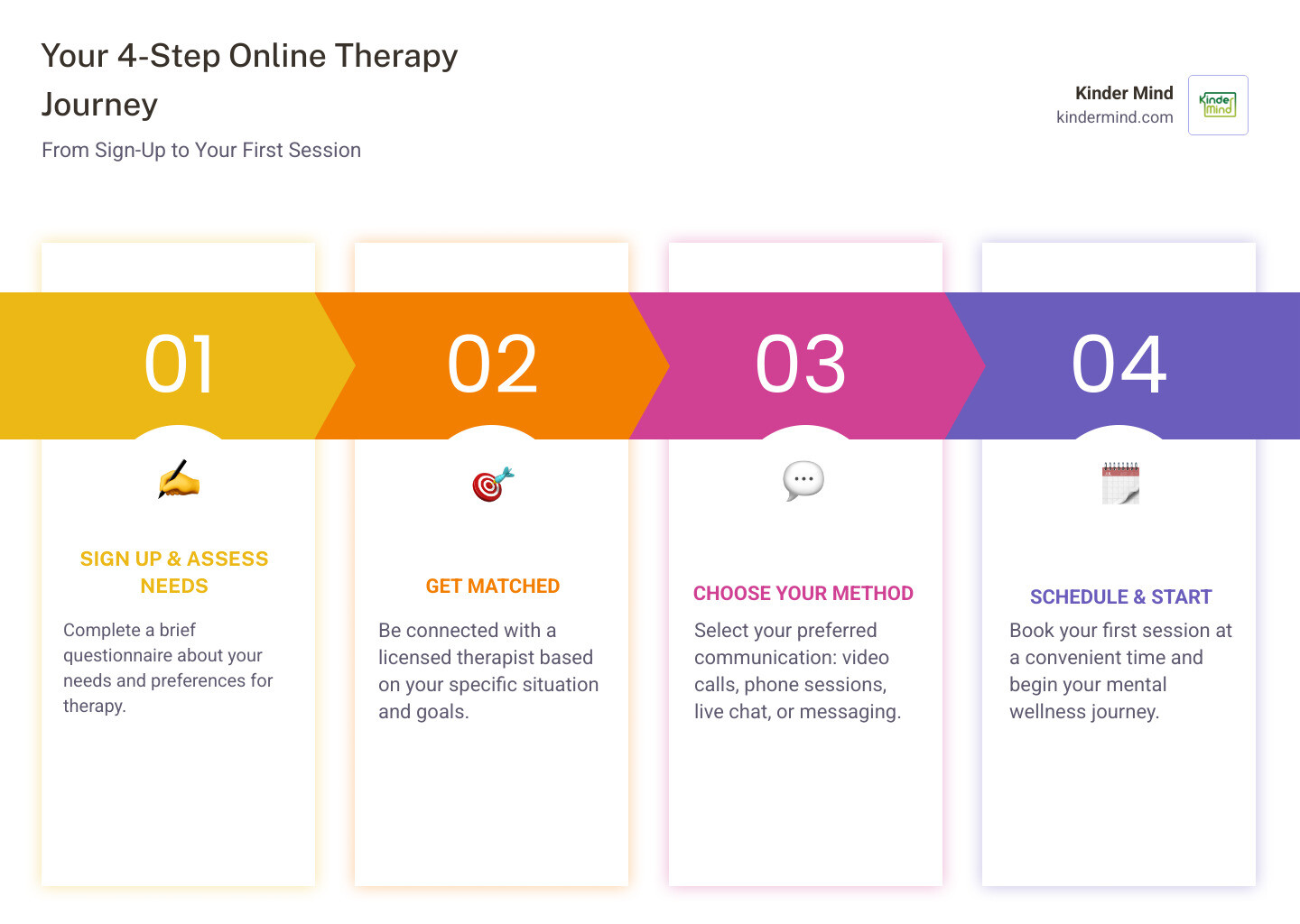 Online Therapist: Find Your Ideal Care 2026