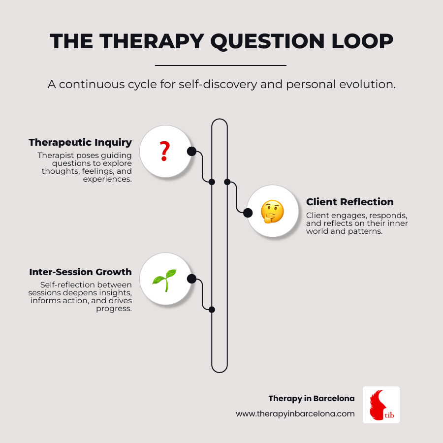 Unlock Your Inner World: Deep Therapy Questions for Adults - Therapy In ...
