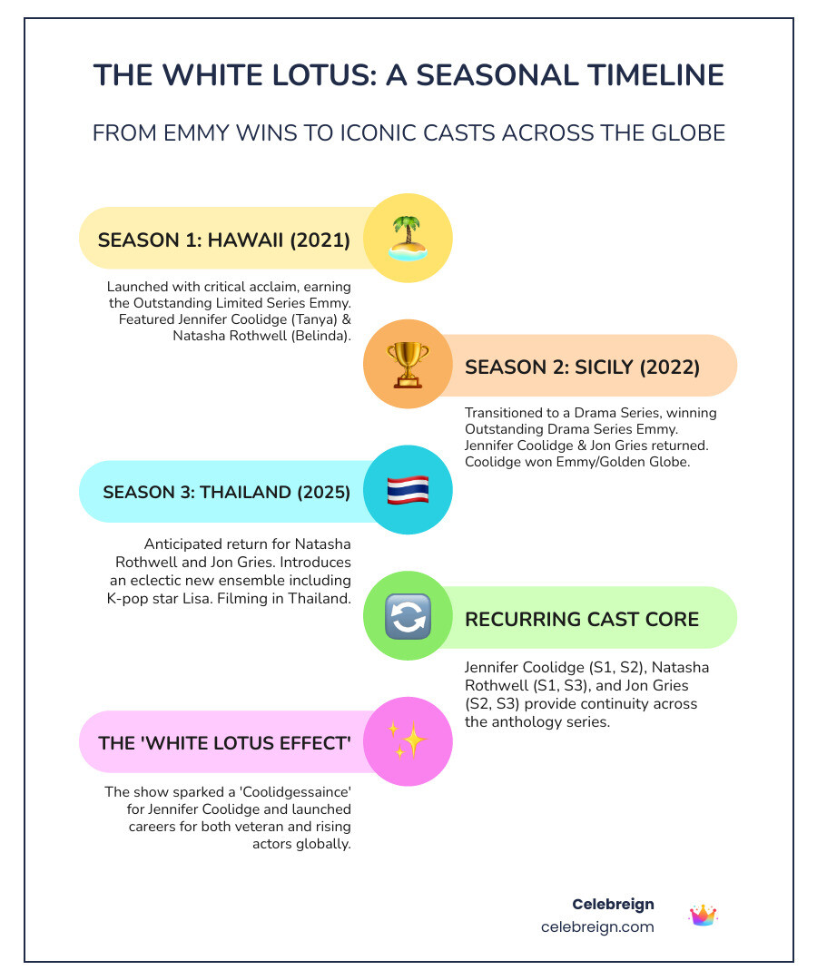 Cast of The White Lotus: 7 Stellar Reasons Why