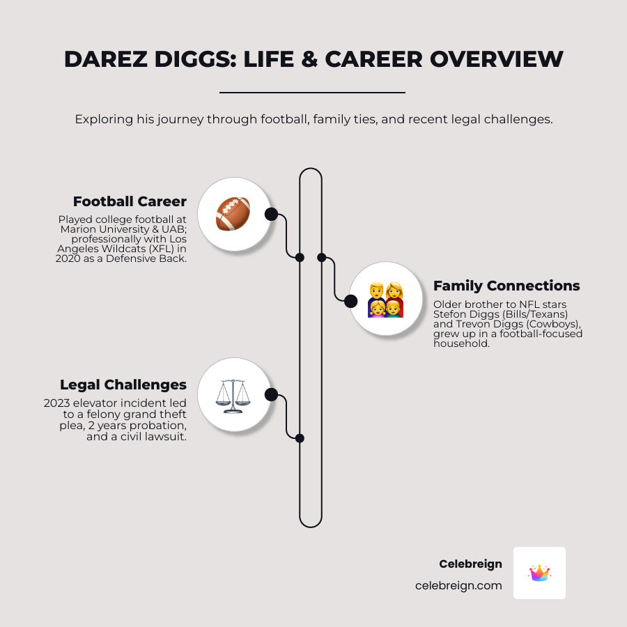 Darez Diggs: 1 Unseen Story, Shocking Facts