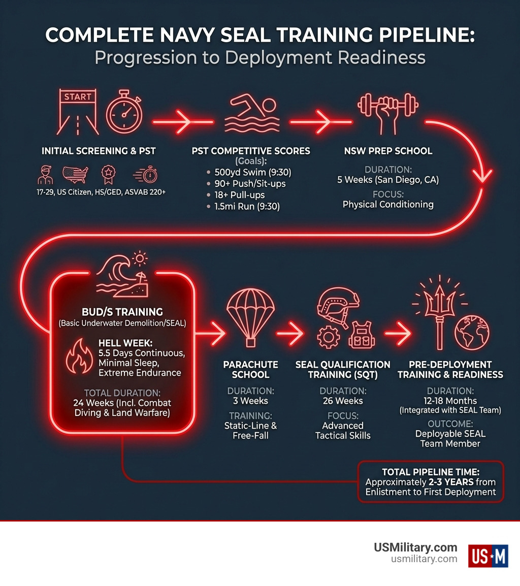 How To Survive Navy SEAL Training
