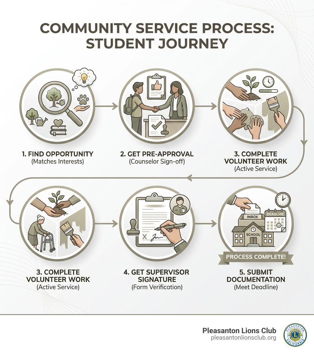Beyond The Best: Community Service For Students 2026