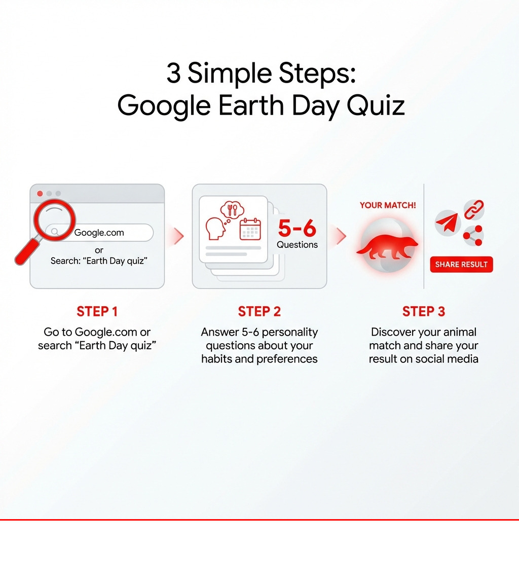 Google Earth Day Quiz: 3 Simple Steps to Fun!