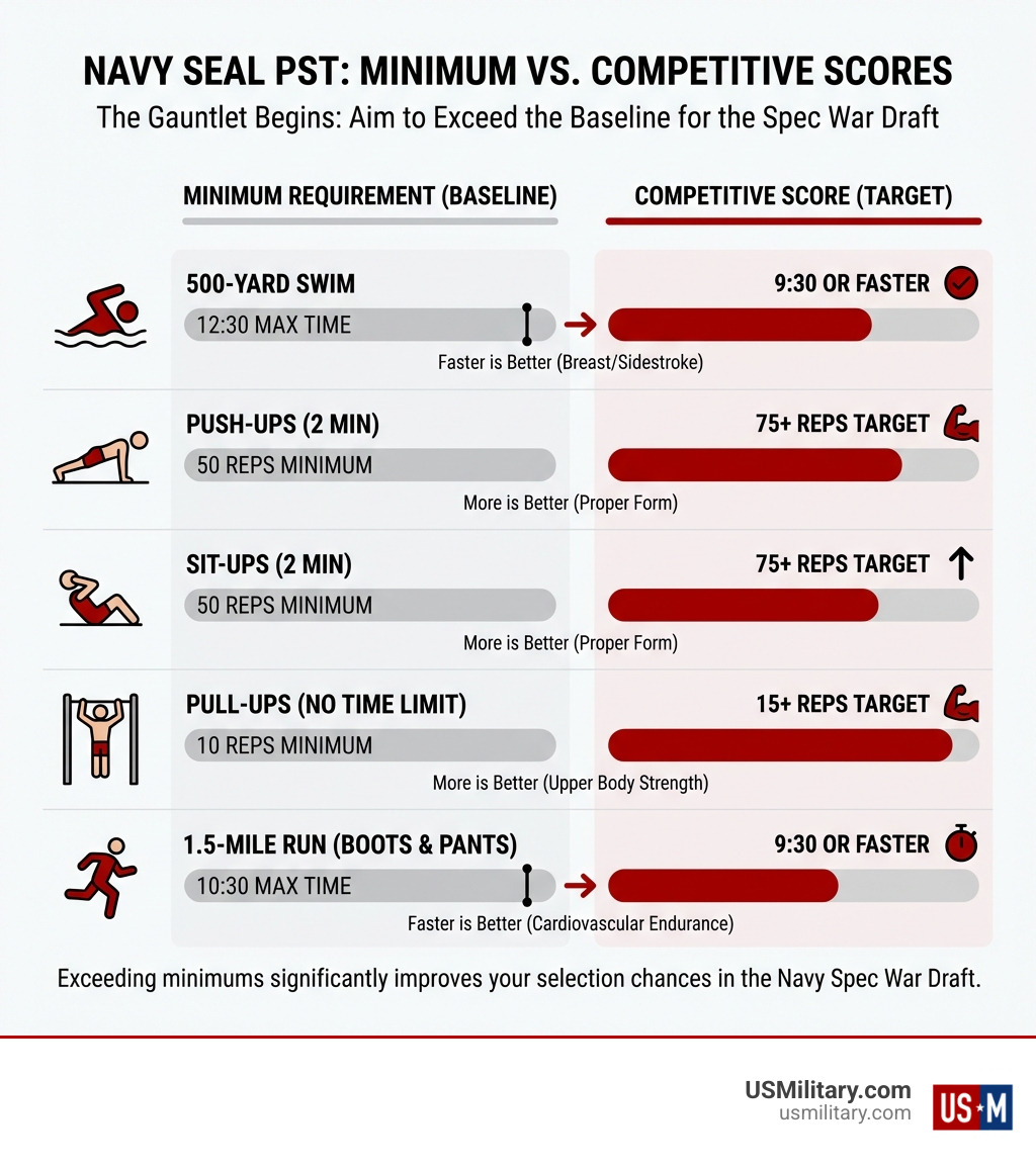 Navy SEAL Training: The Ultimate 1-Year Challenge