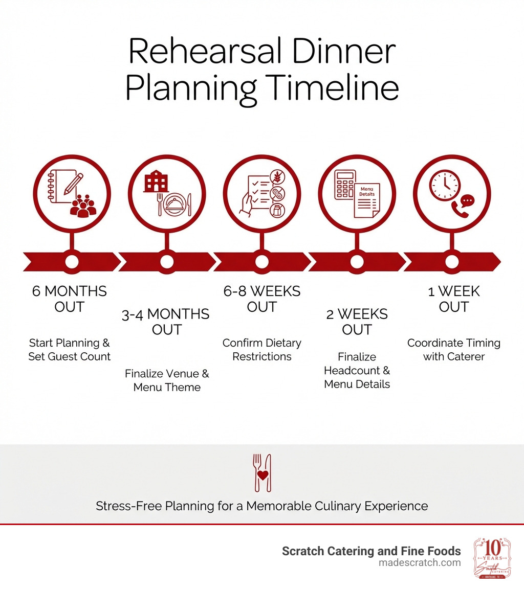 Rehearsal Dinner Menus: 8 Epic Ideas 2026