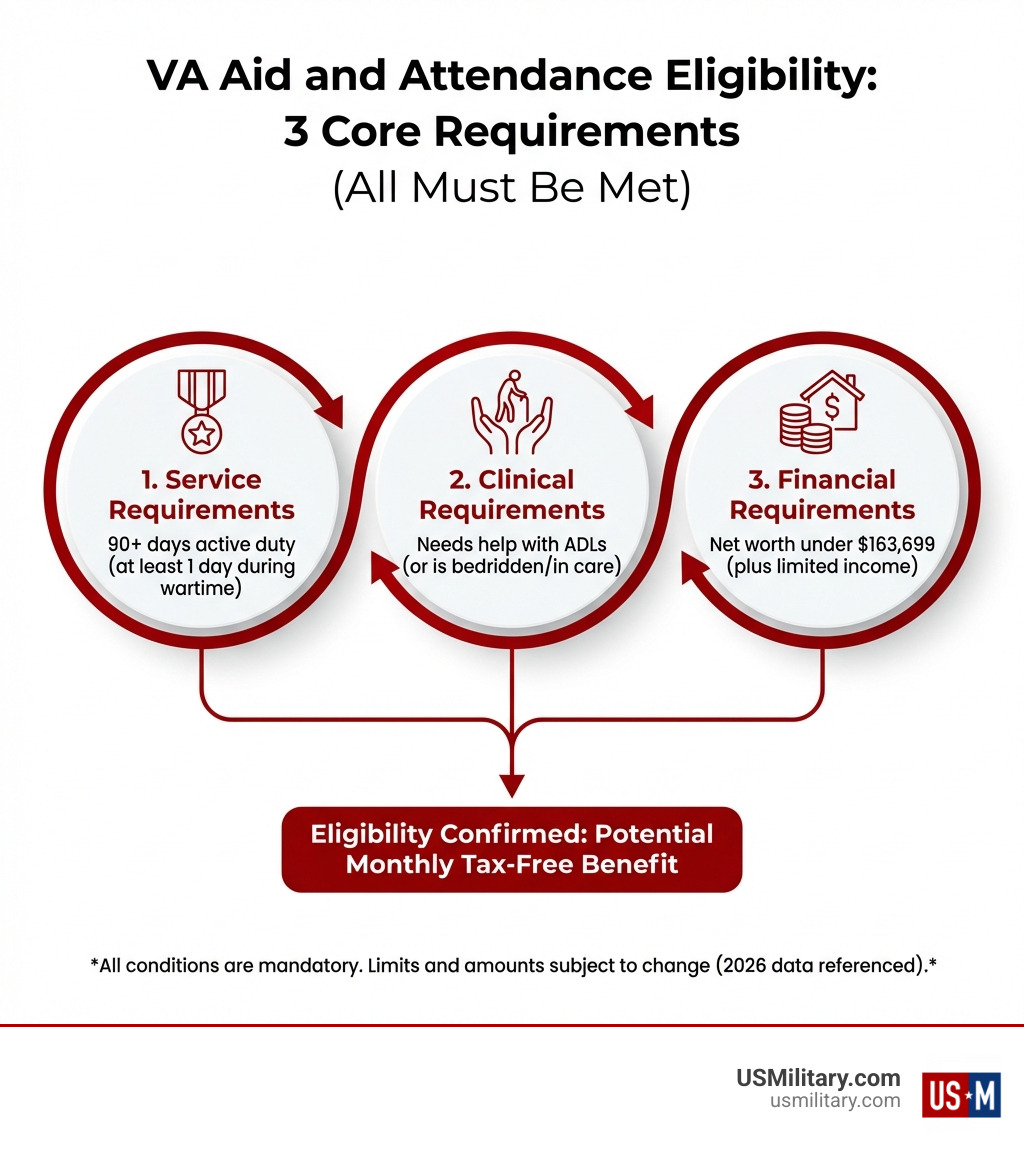 Veterans Aid and Attendance 2026: Unlock Benefits