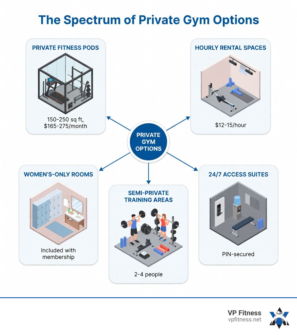 Finding Your Fitness Sanctuary: Gyms with Private Workout Rooms ...