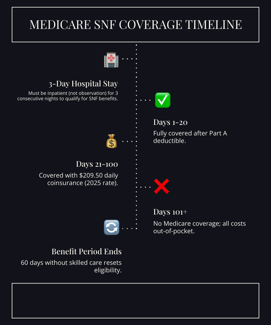 Does Medicare Cover Long Term Skilled Nursing Care? 2025 Truth
