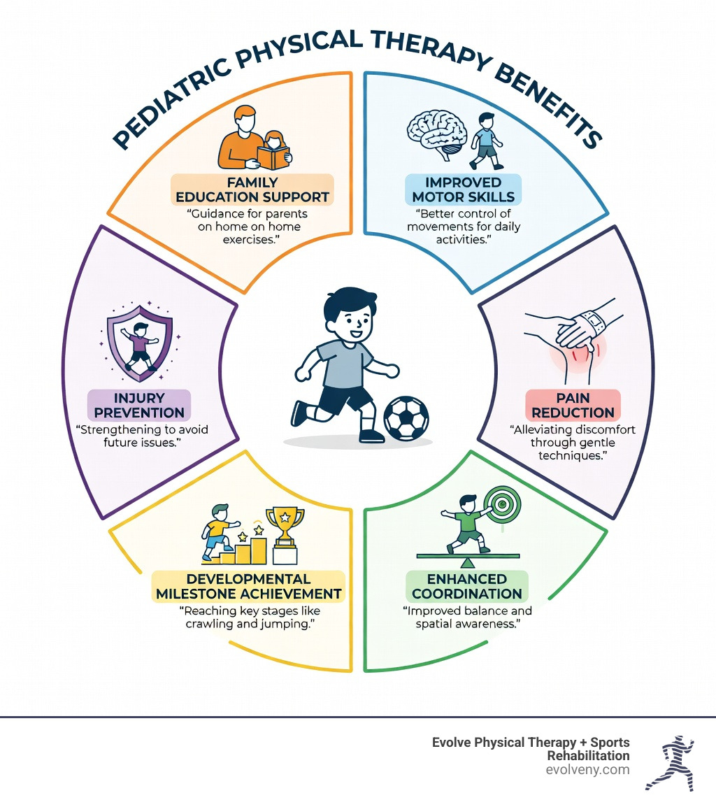 Pediatric Physical Therapy New York: Top 2026 Guide — Physical Therapy ...