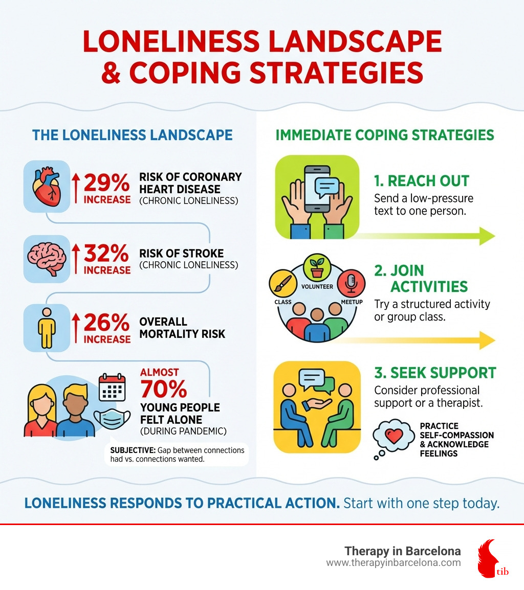 What to Do When Loneliness Strikes: Your Guide to Finding Connection ...