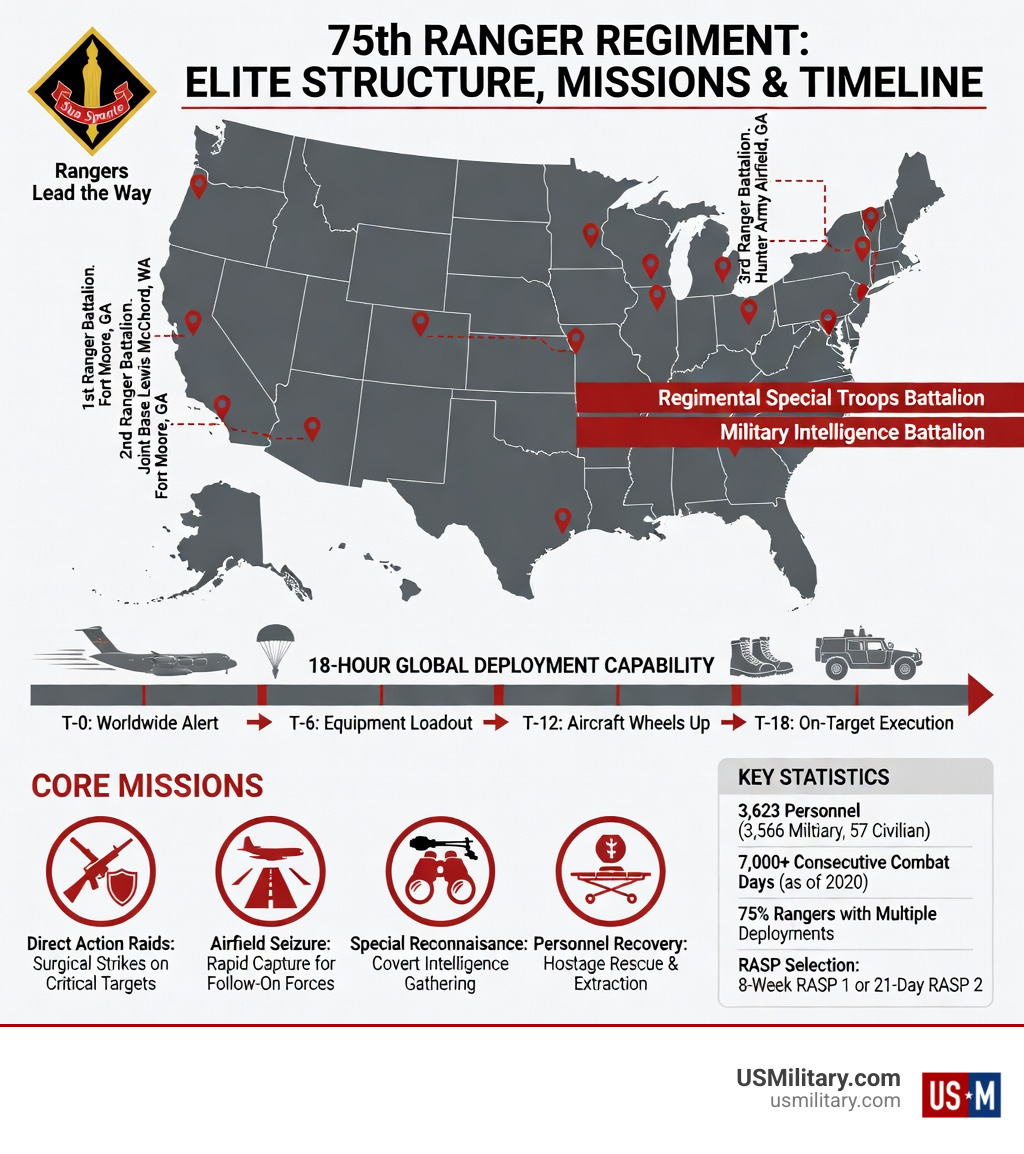 75th Ranger Regiment: Ultimate Guide