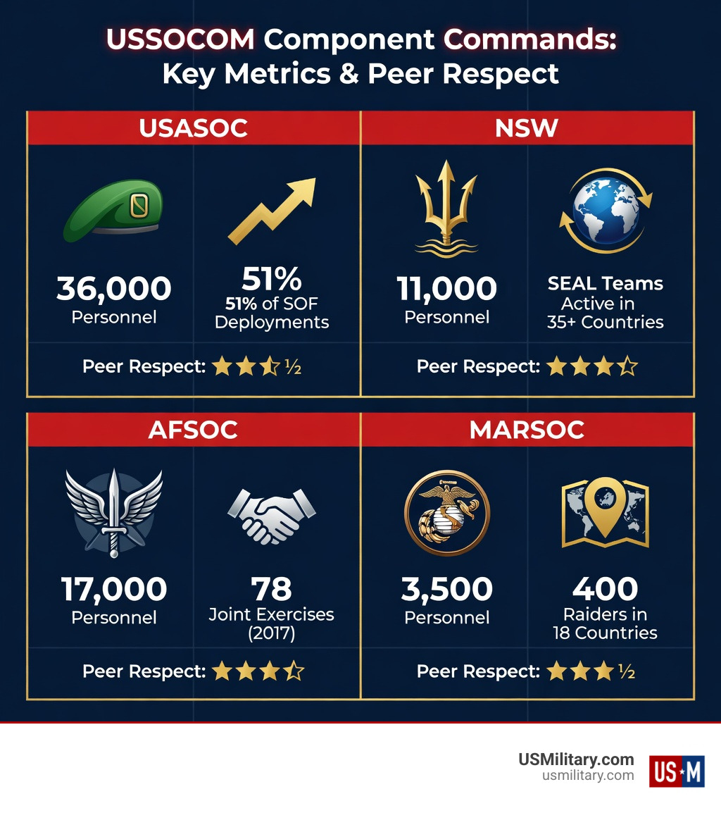 Which Special Warfare Force Is Most Respected ByThere Peers?