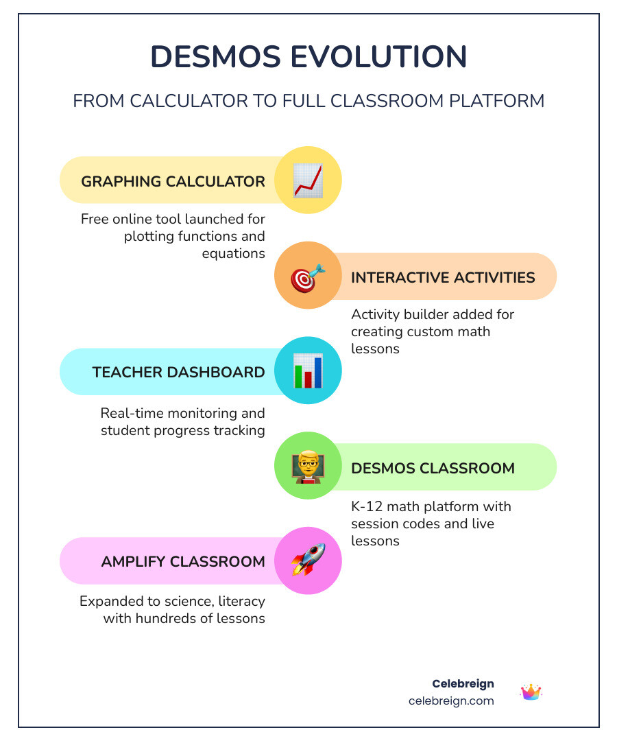 Desmos Classroom: Top 5 Easy Access Tips